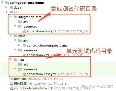 Java应该如何优雅地实现单元测试与集成测试 知乎