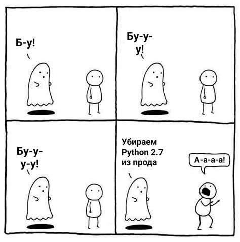 30 самых полезных библиотек Python для веб разработки в 2024 году