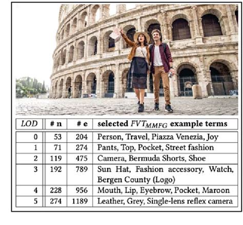 Figure 1 From Graph Codes 2d Projections Of Multimedia Feature Graphs For Fast And Effective