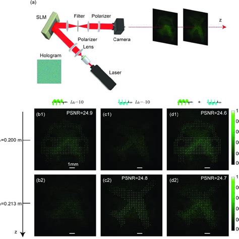 The Design Of A Depth Multiplexing Oam Hologram With Random Phases A