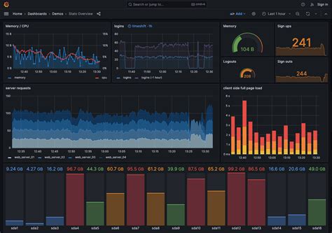Upgrade Your Grafana Experience With The Axiom Data Source Plugin