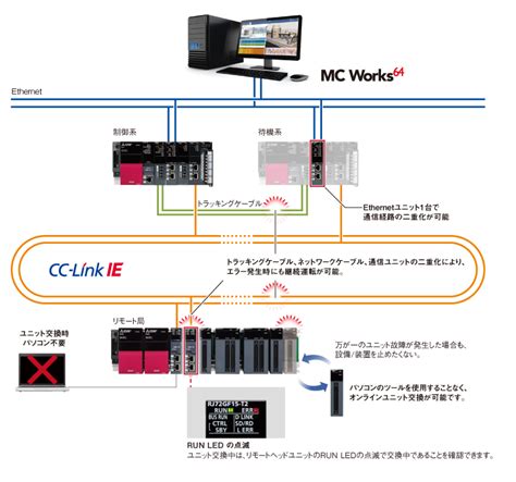 Mitsubishi Electric Factory Automation Thailand มิตซูบิชิ อีเล็คทริค แฟคทอรี่ ออโตเมชั่น ประเทศไทย
