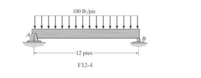 Solved Calculate The Maximum Deflection With Their Chegg