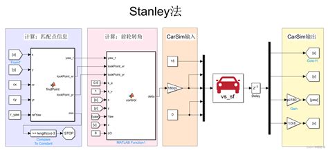 Stanley路径跟踪 Csdn博客