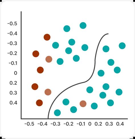 Predictive Analytics Services Solutions