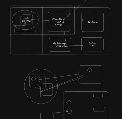 Xavier Pestel On Linkedin Autoformation Diagram Github Formation Opensource 36 Comments
