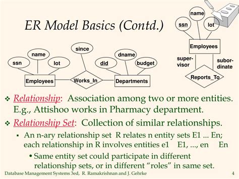 PPT The Entity Relationship Model PowerPoint Presentation Free Download ID