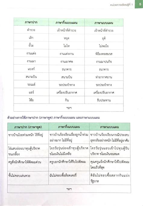 หนังสือบทที่ 1 การใช้ภาษาไทยในงานอาชีพ มัทนะ ธิหล้า หน้าหนังสือ 7 พลิก Pdf ออนไลน์ Pubhtml5