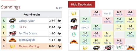 「威客电竞dota2」11月26日战况：凤凰队惨被淘汰 知乎