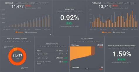 Build An Automated Kpi Dashboard From Excel By Zigoldi Fiverr