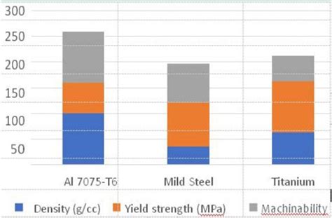 Material Selection Matrix For Caliper And Pedal Assembly Download
