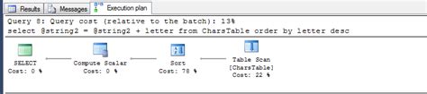 Building A String Of Values In T Sql Riley Waterhouse Limited