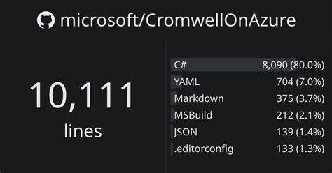 Microsoft CromwellOnAzure Ghloc