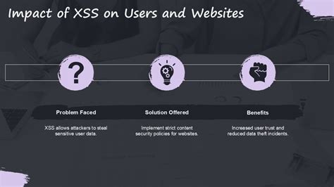 Cross Site Scripting Vs Cross Site Request Forgery Ppt Template Acp