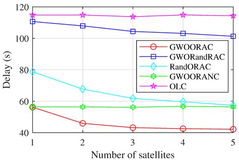 Inter Satellite Cooperative Offloading Decision And Resource Allocation