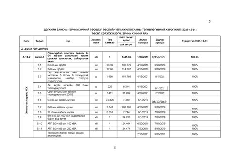 Дэлхийн банкны Эрчим хүчний төсөл 2 БЗӨБЦТС ТӨХК