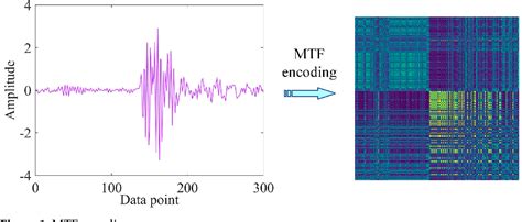 Figure 1 From Intelligent Fault Diagnosis Of Rolling Bearings Based On Markov Transition Field
