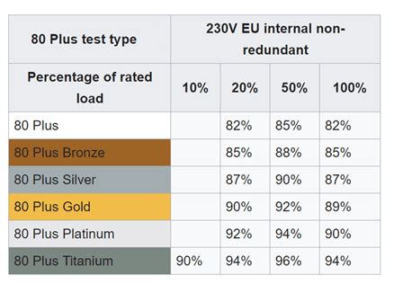 Why Should The Efficiency Of Your Industrial Computers PSU Matter