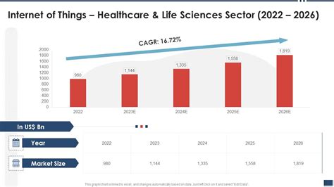 Iot Industrial Report Summary Internet Of Things Healthcare And Life Sciences Sector 2022 2026