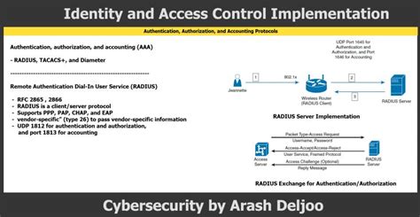🟥 Course Cisco Cyberops Associate 200 201 Update Everyday Arash Deljoo