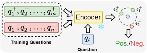Figure 1 From Self Knowledge Guided Retrieval Augmentation For Large Language Models Semantic