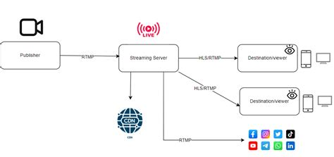 Dockerizing Monitoring Tools Part 1 Dockerize Grafana Service By