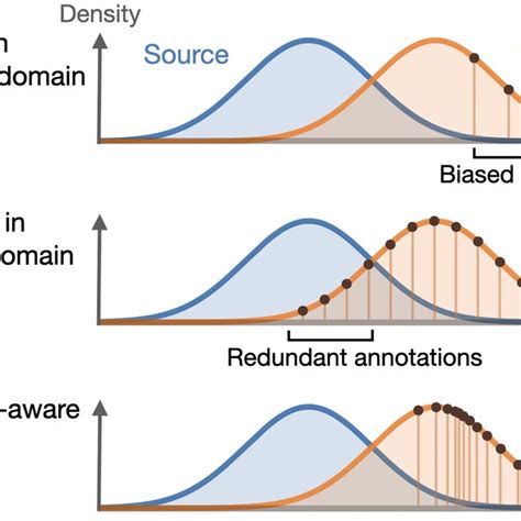 Different Active Domain Adaptation Ada Strategies A 38 52