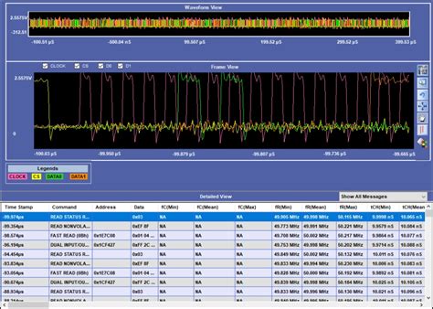 Oscilloscope Based Protocol Decode Software 주탐시스텍