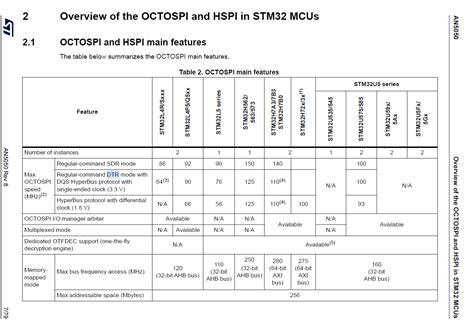 Solved From H7 Series To U5 Series Problem With Octospi Stmicroelectronics Community