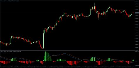 Technical Analysis Moving Average Convergencedivergence Ftmo