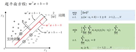 机器学习 支持向量机 软间隔svm和非线性svm 使用合页损失函数的是哪一种svm csdn博客