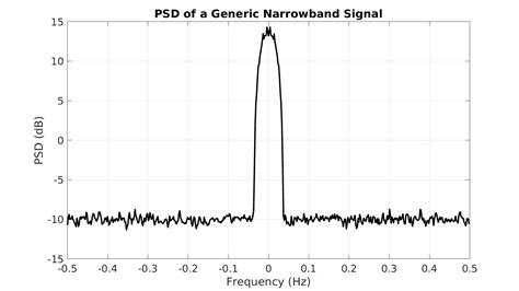 Sptk Addendum Problems With Resampling Using Matlabs Resamplem