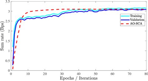 Figure 3 From Graph Neural Network Based Active And Passive Beamforming