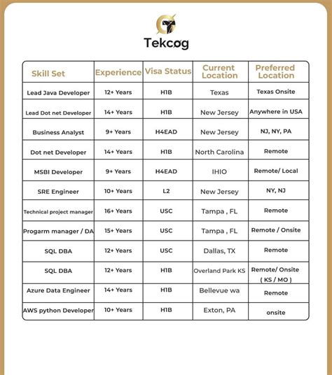 Sreeja B On Linkedin Tekcog Prasadteamtekcog Javadeveloper Developer Uideveloper