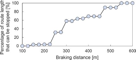 Figure 2 From Train Frontal Obstacle Detection Method With Camera Lidar