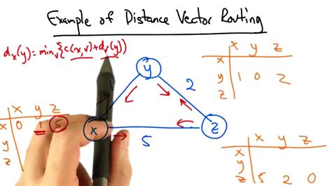 Example Of Distance Vector Routing 1 Georgia Tech Network Implementation Youtube