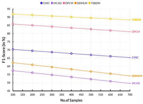 An Innovative Analysis Of Time Series Based Detection Models For Improved Cancer Detection In