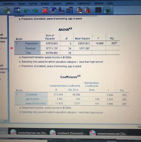 solved use spss to obtain an estimated multiple regression