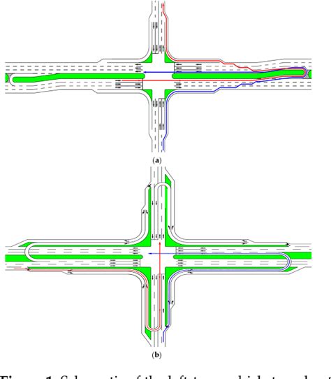 Figure 1 From Evaluating The Sustainable Trafﬁc Flow Operational Features Of U Turn Design With