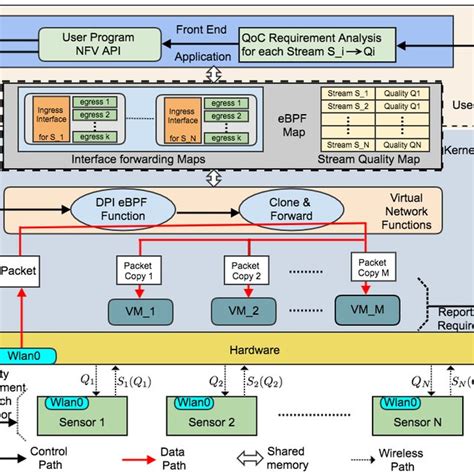 Schematics Of The Content And Computation Aware Stream Control