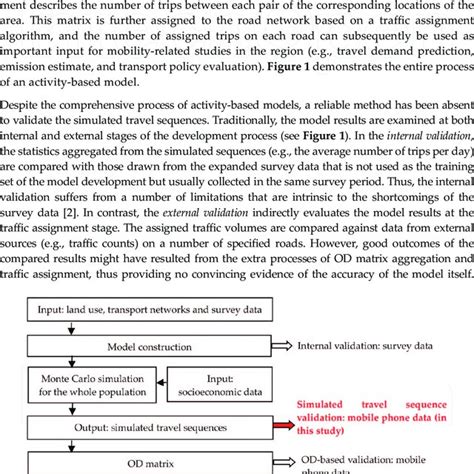 The Entire Process Of An Activity Based Travel Demand Model Download