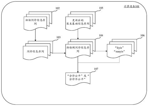 Information Detection Method And Device Electronic Equipment And Computer Readable Medium
