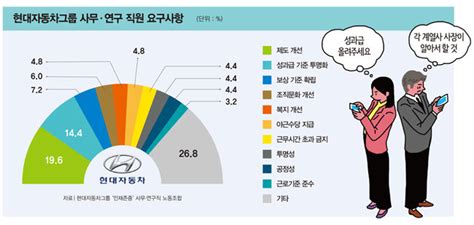 주간동아