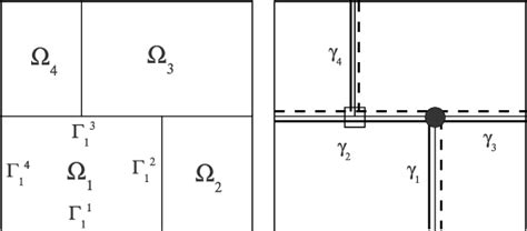 Figure 1 From Non Conforming Spectral Approximations For The Elastic