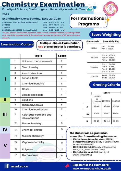 งานวิชาการและกิจการนิสิต คณะวิทยาศาสตร์ จุฬาลงกรณ์มหาวิทยาลัย Added A New งานวิชาการและ