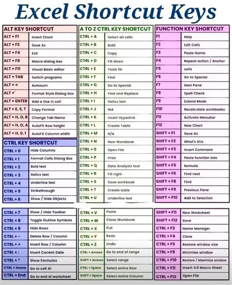 Dataanalytics Data Dataanalysis Dataanalyst Dataandanalytics Ajit K