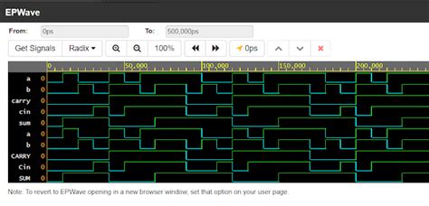 Implementation Of Full Adder Gate Using The Data Flow Model In Vhdl