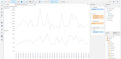 Analyse Further Multiple Measures On 1 Line Chart Questions And Answers Pyramid Analytics