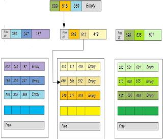 Cobol Cics Vsam Sample Programs Packfiles