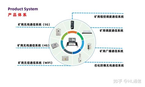 华络通信有哪些设备呢 知乎